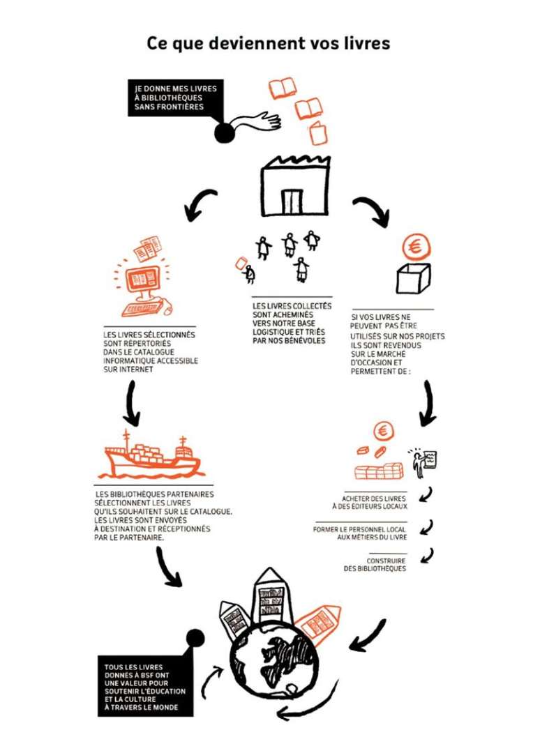 Du 18 septembre au 8 octobre, c'est la grande collecte solidaire avec ...